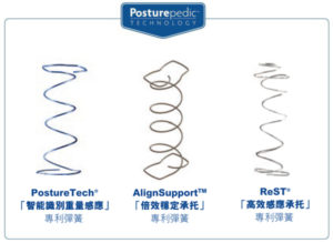 為什麼 Sealy 就是與眾不同？ - 絲漣床褥